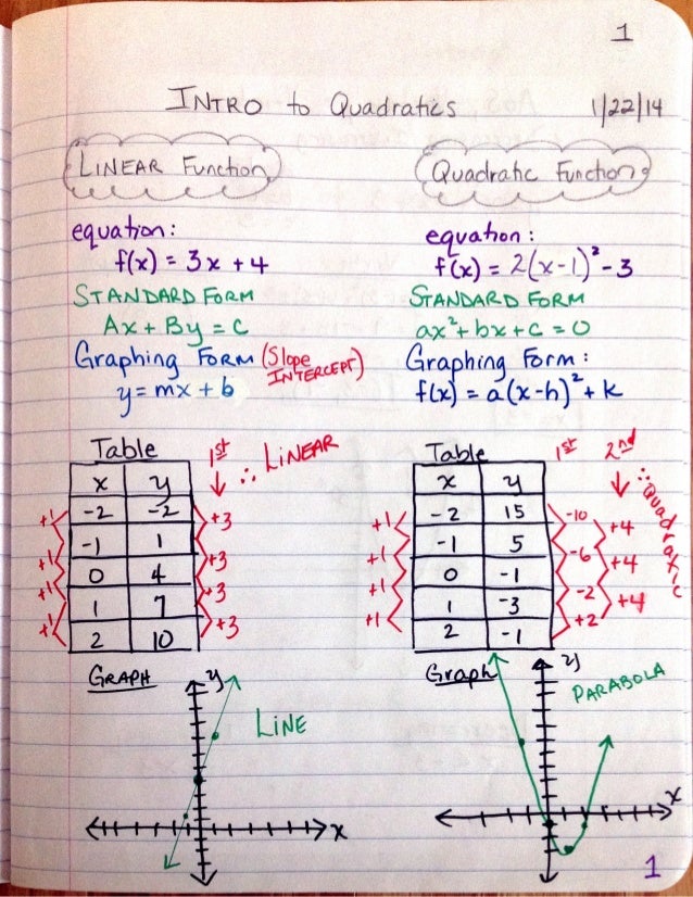 Linear vs. quadratic Linear vs. quadratic