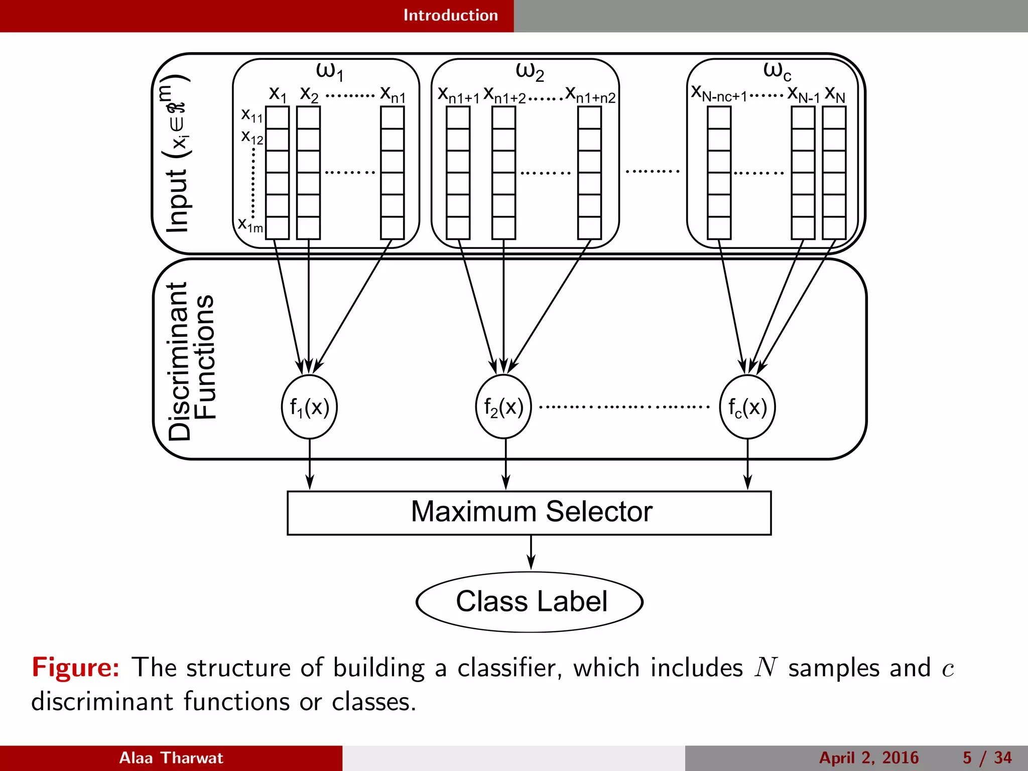 Linear vs. quadratic classifier power point | PPT
