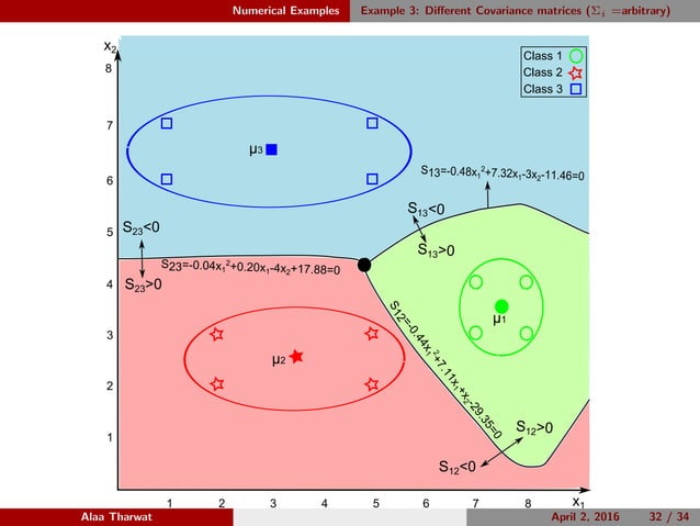Linear vs. quadratic classifier power point | PPT
