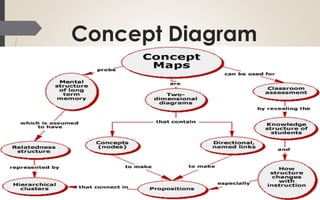 English 9 - Linear vs. Non-Linear Text | PPT