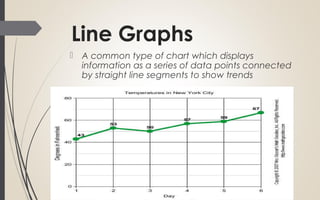 English 9 - Linear vs. Non-Linear Text | PPT