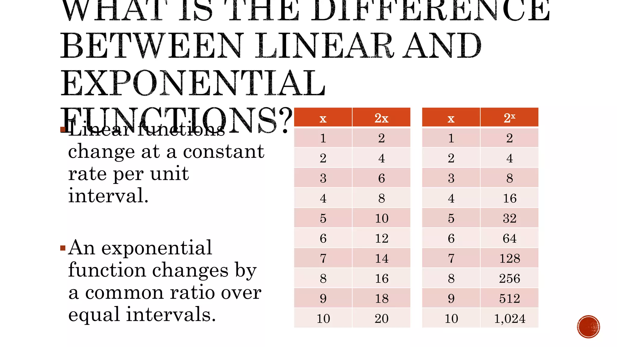 Linear vs exponential growth (Simplified) | PPTX
