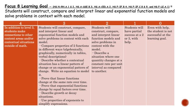 Linear Vs Exponential Growth Simplified Pptx 0858