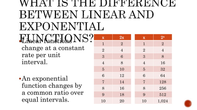 Linear Vs Exponential Growth Simplified Ppt 