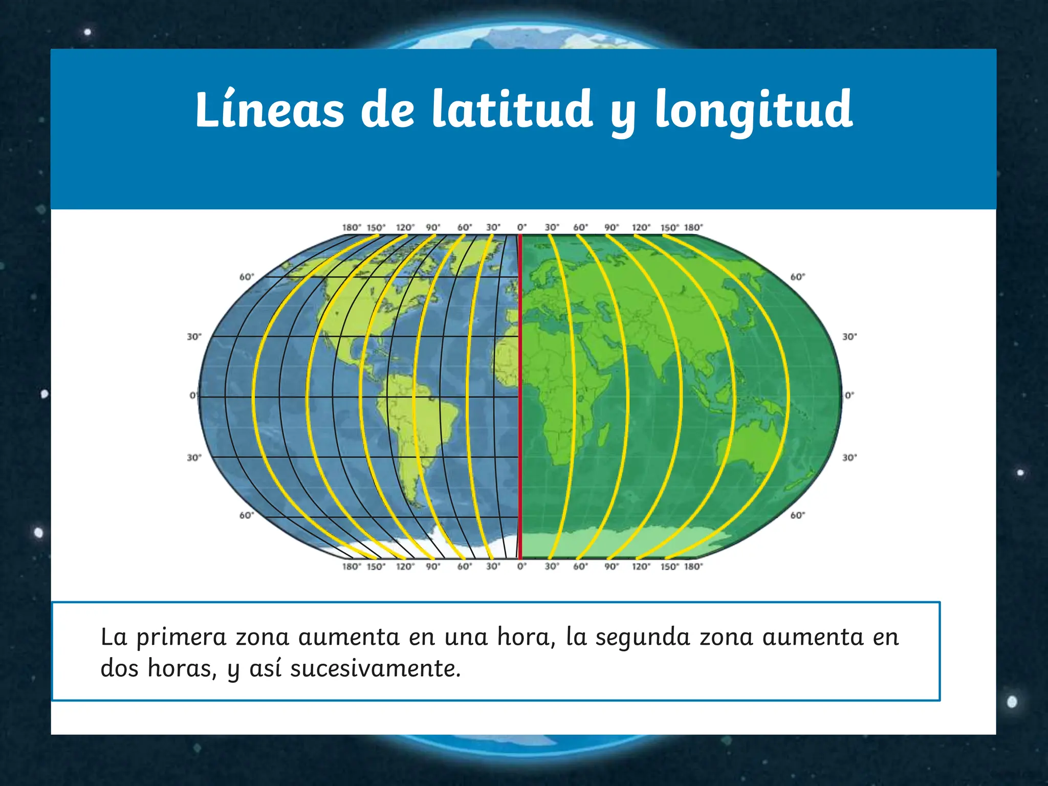 Las lineas-de-latitud-y-longitud. Coordenadas. | PPTX