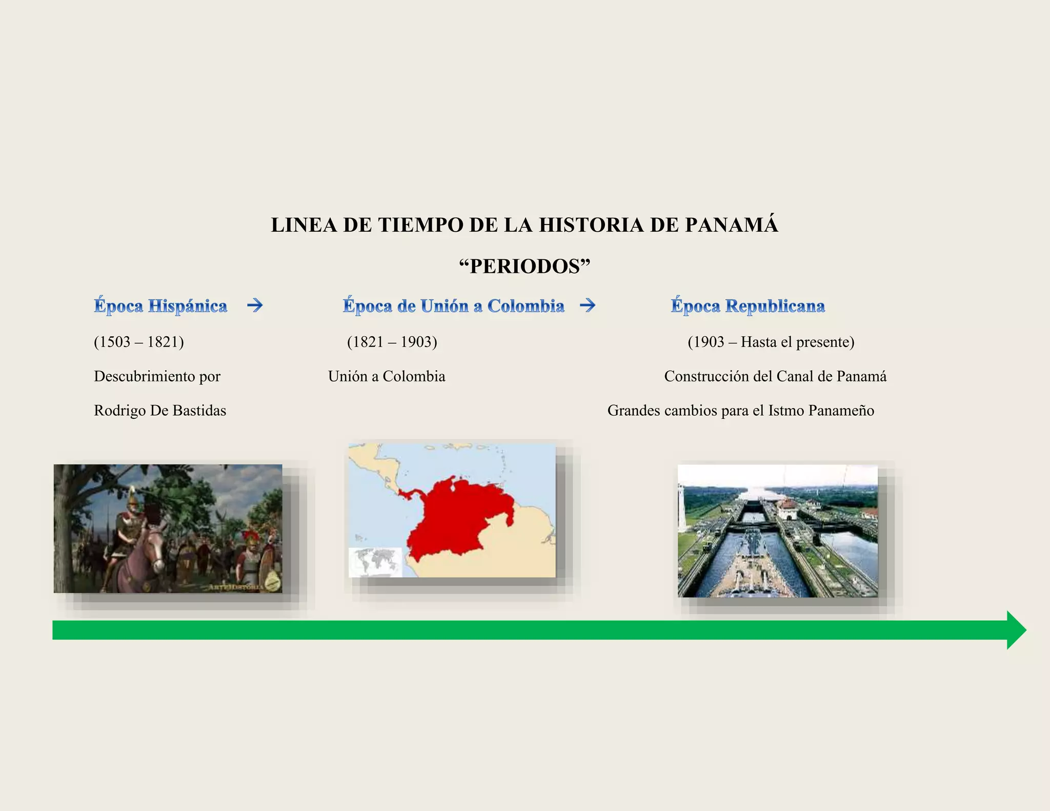 LINEAS DE TIEMPO DE LA HISTORIA DE PANAMÁ | DOCX
