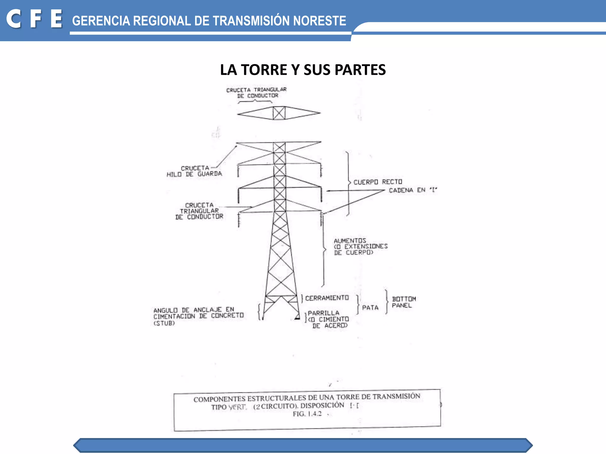 Lineas de transmisión | PPTX