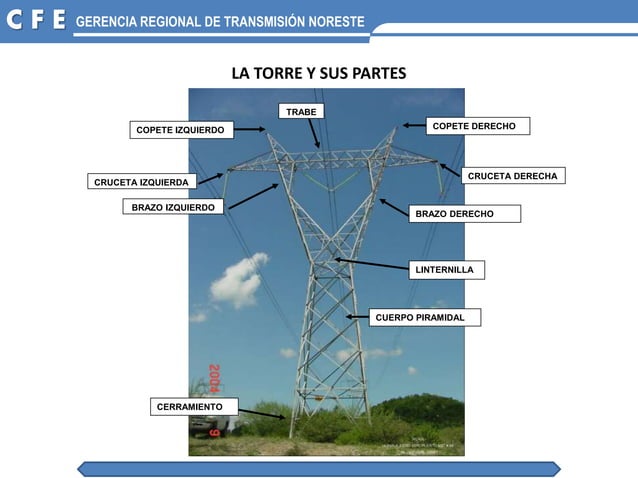 Lineas de transmisión | PPTX