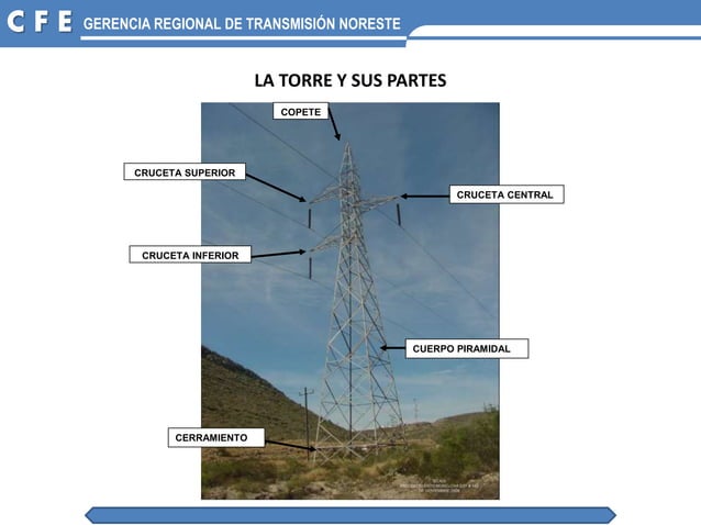 Lineas de transmisión | PPTX