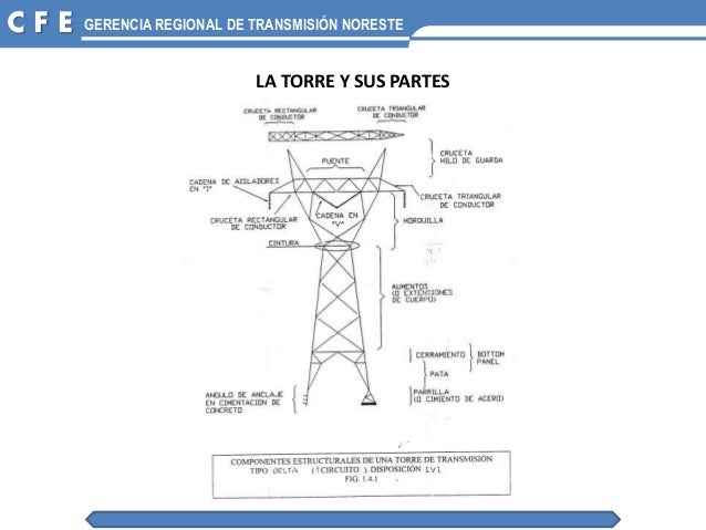Lineas de transmisión