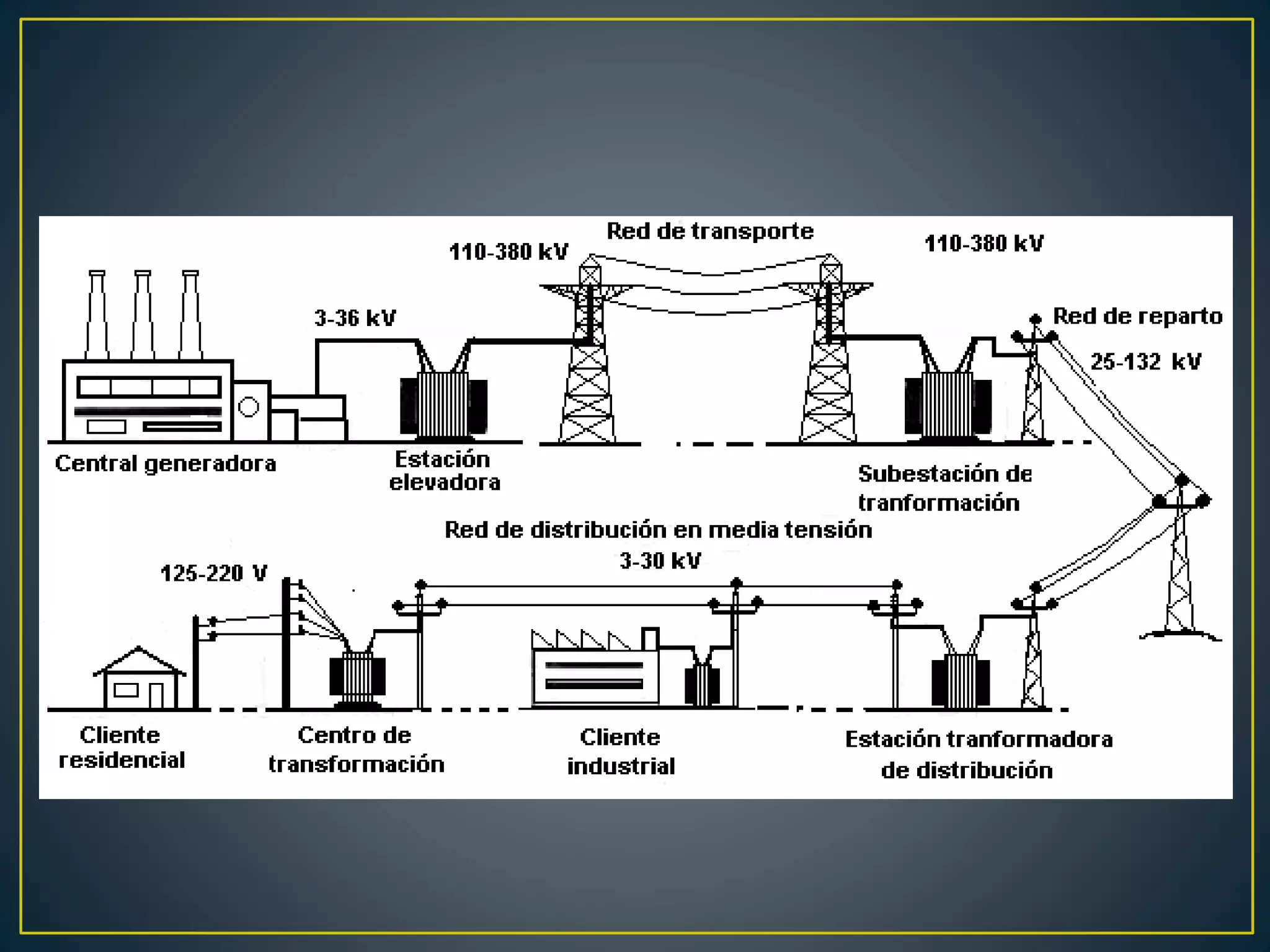 Lineas electricas | PPT