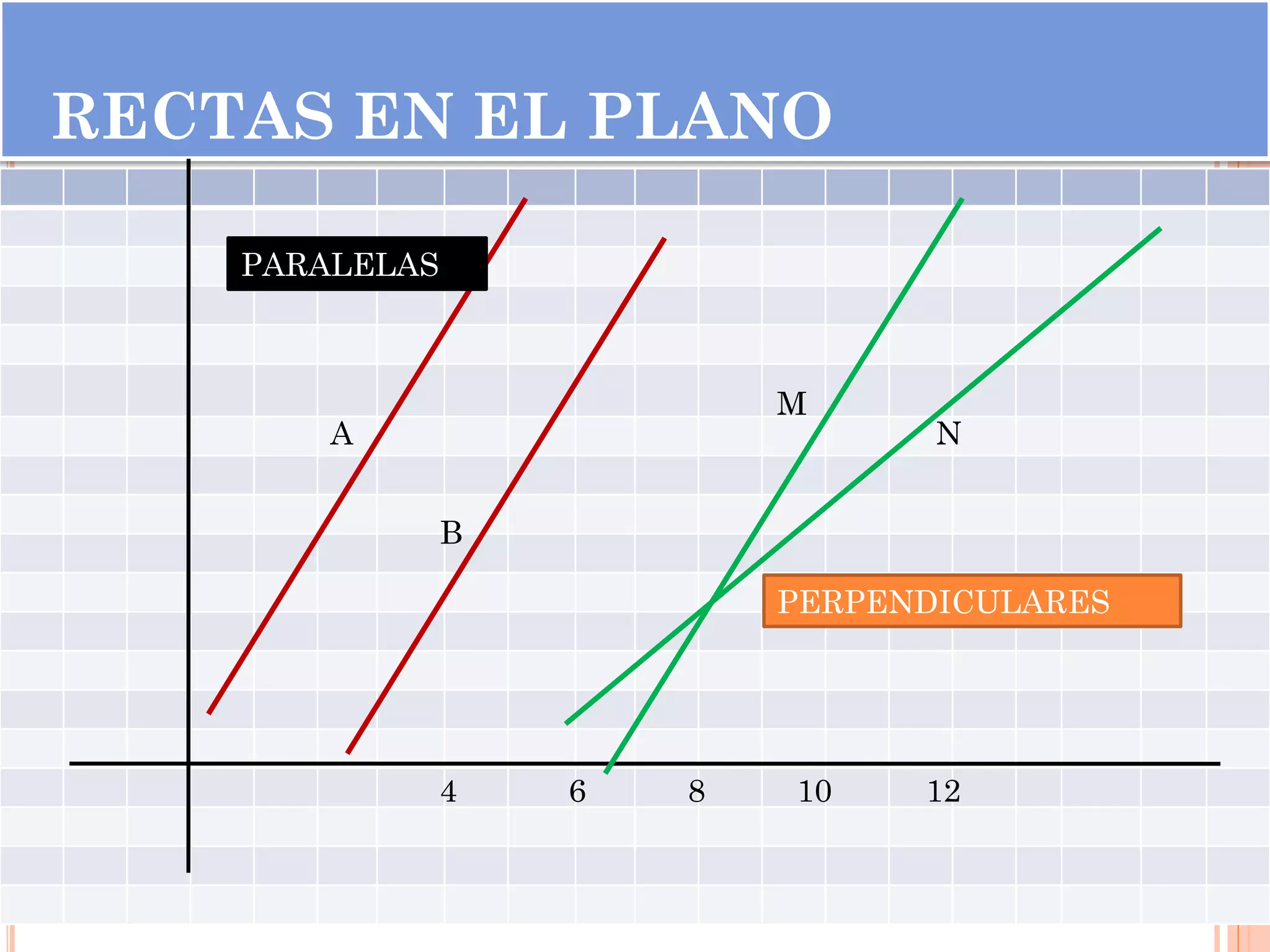 Lineas paralelas y perpendiculares | PPT
