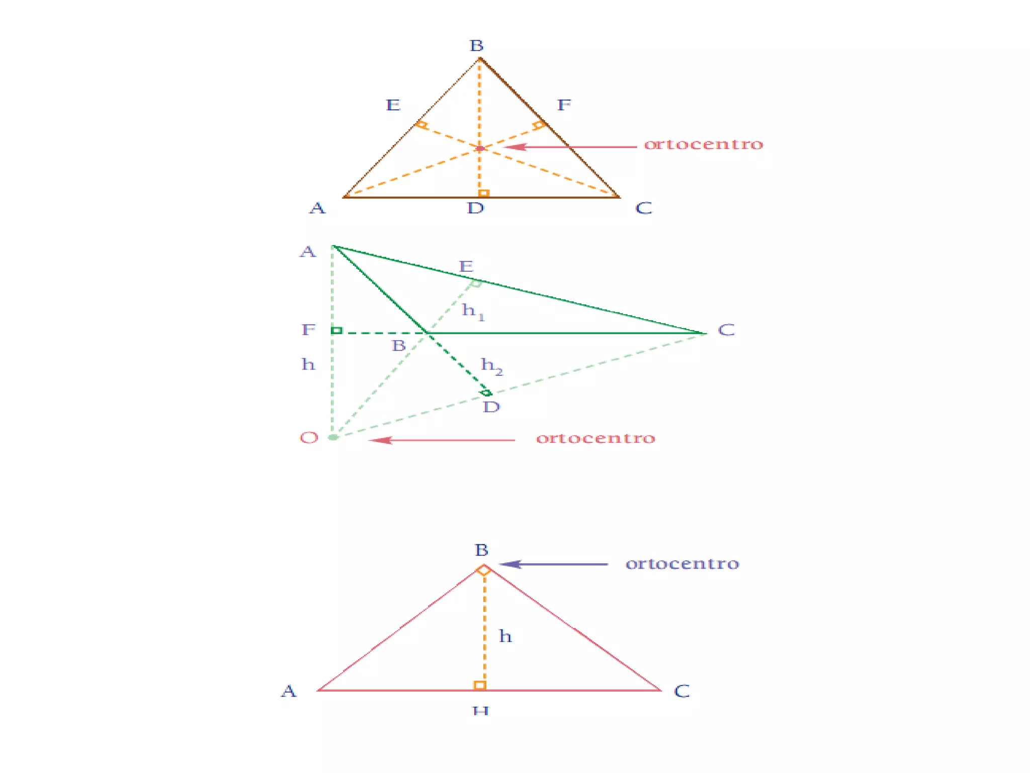 Lineas Principales Del Triangulo | PPT