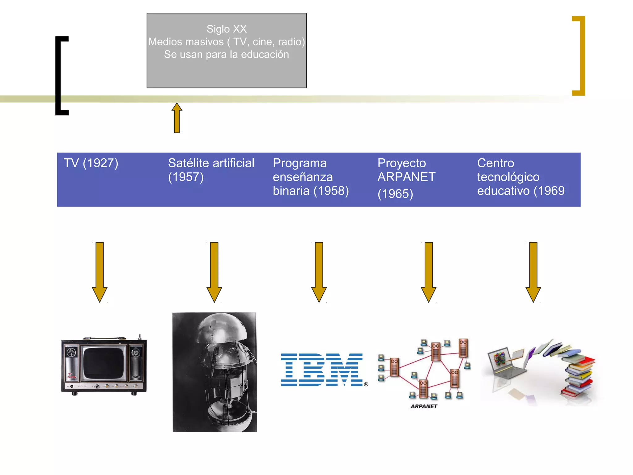 Linea de tiempo de las tics | PPT