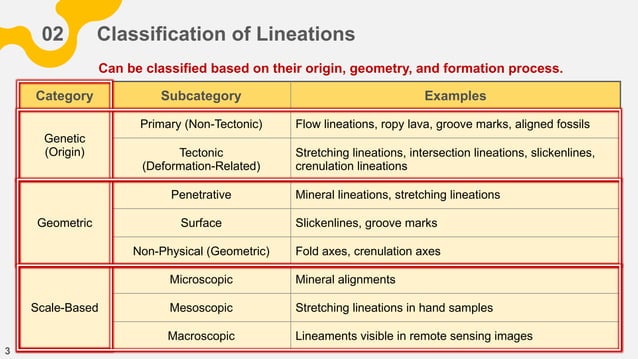 Lineation of Geology - Power Point Slide | PPT