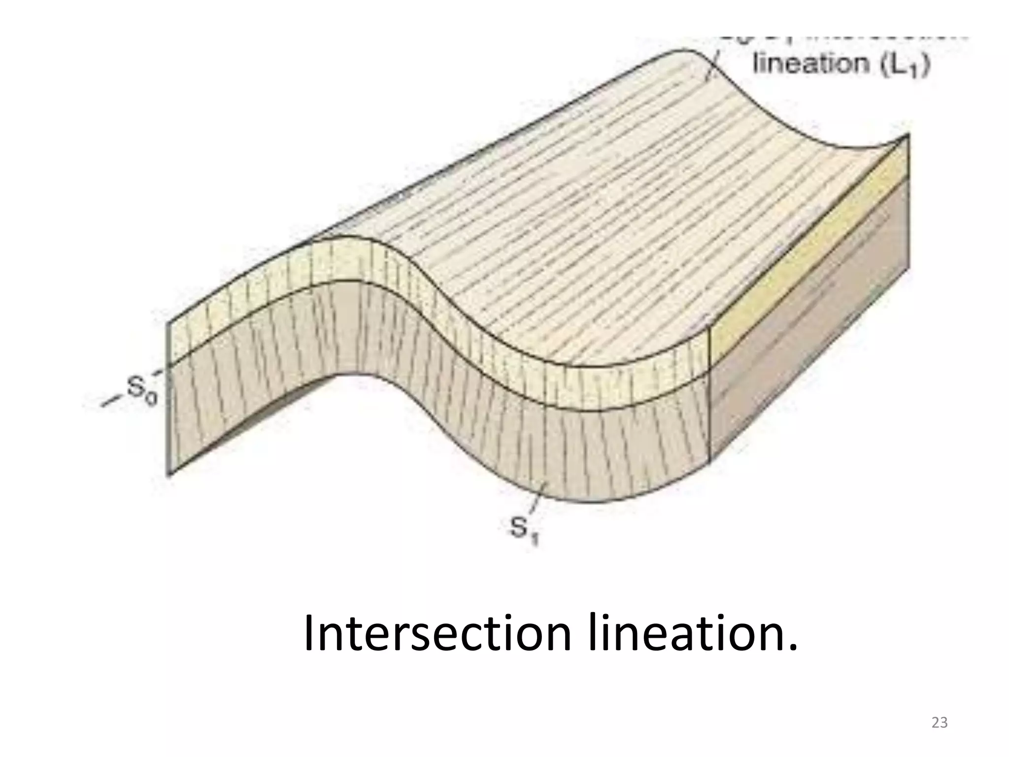 Lineation and their types | PPTX