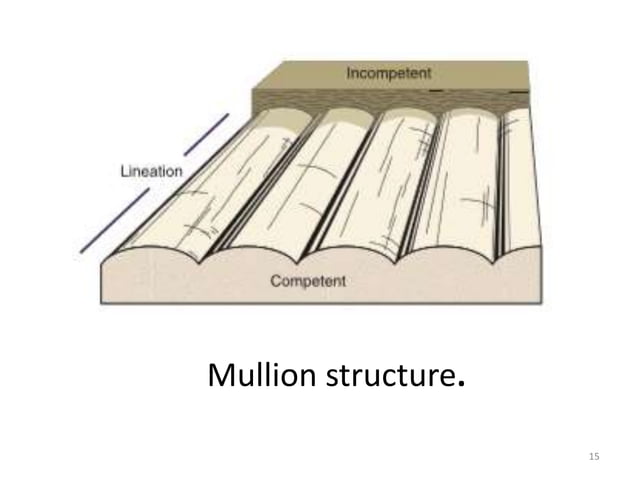 Lineation and their types | PPTX | Geology | Science