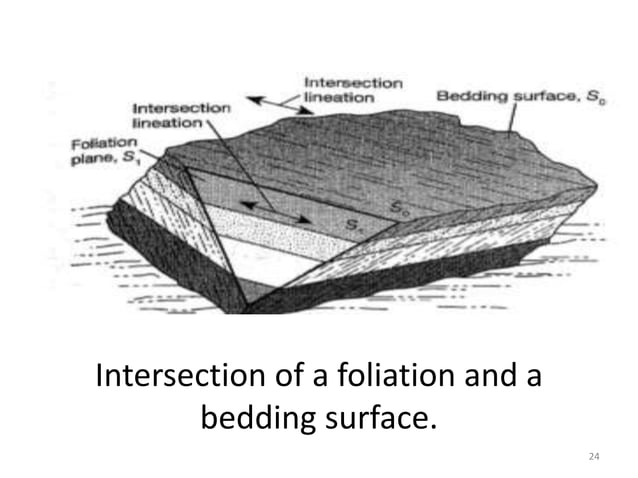 Lineation and their types | PPTX | Geology | Science