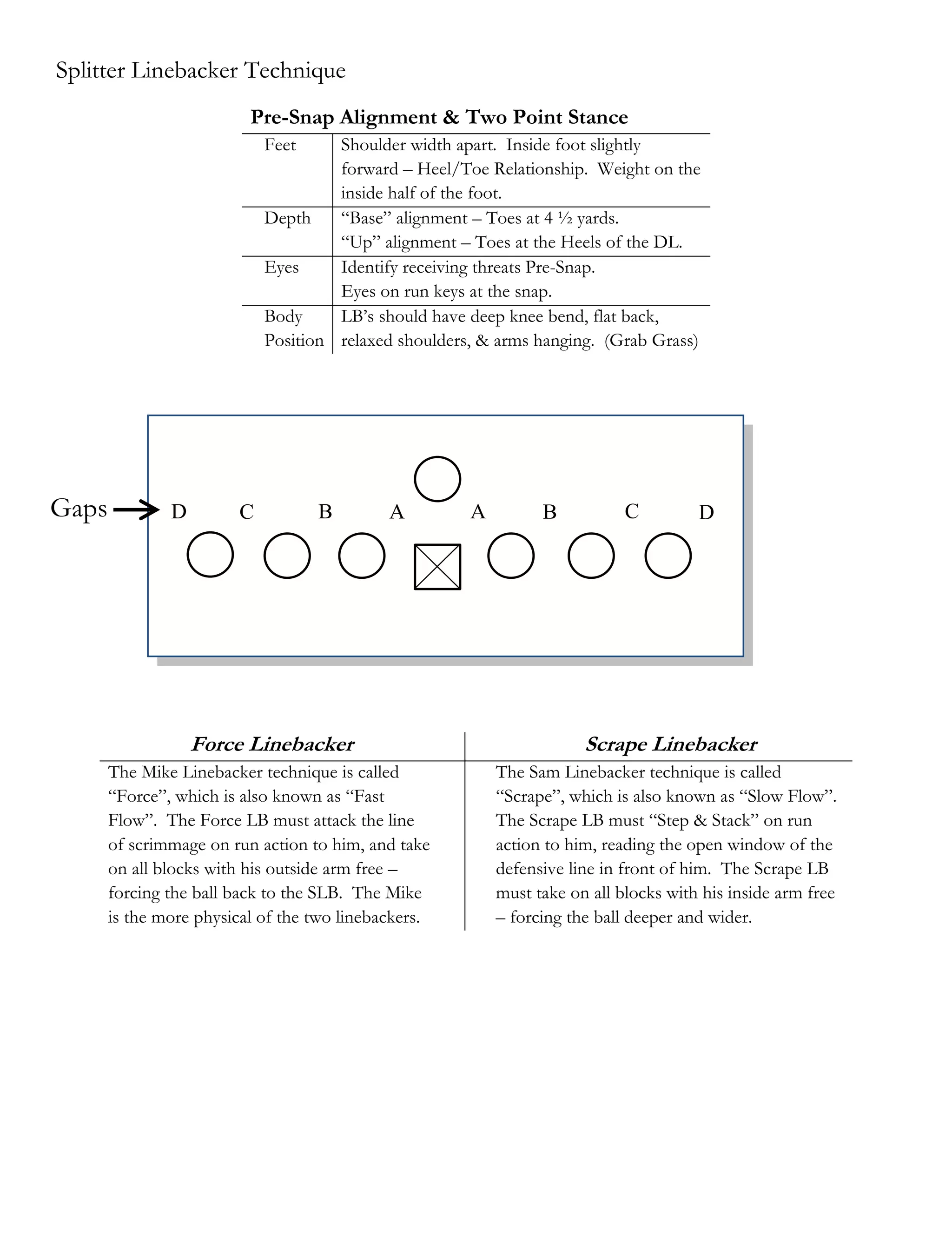Linebackers | PDF