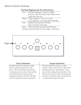 Linebackers | PDF