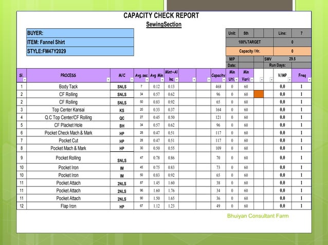 Line balance | PPTX | Physics | Science