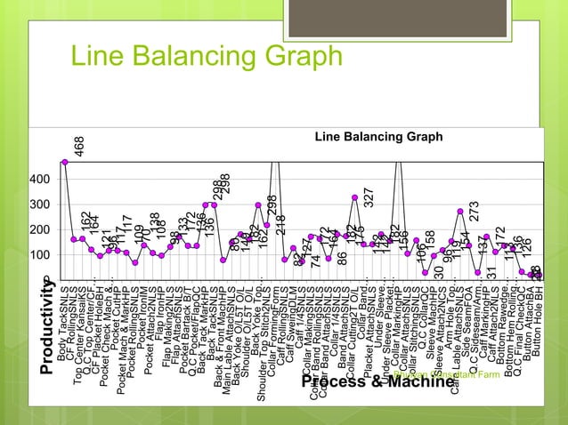 Line balance | PPTX | Physics | Science
