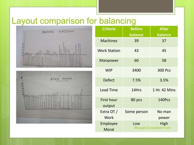 Line balance | PPTX | Physics | Science