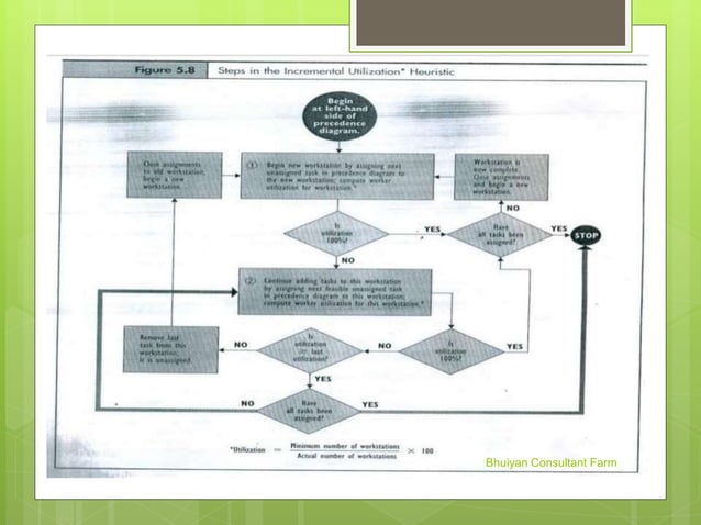 Line balance | PPTX | Physics | Science