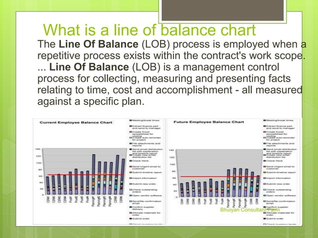 Line balance | PPTX | Physics | Science