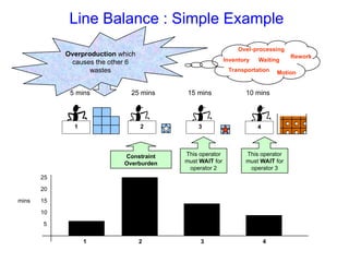 industrial and production Line Balancing | PPT