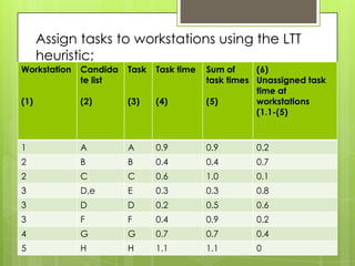 Line balancing | PPTX