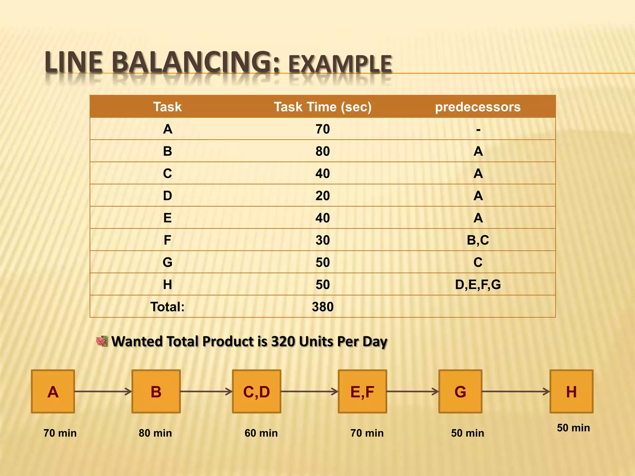Line balancing | PPTX