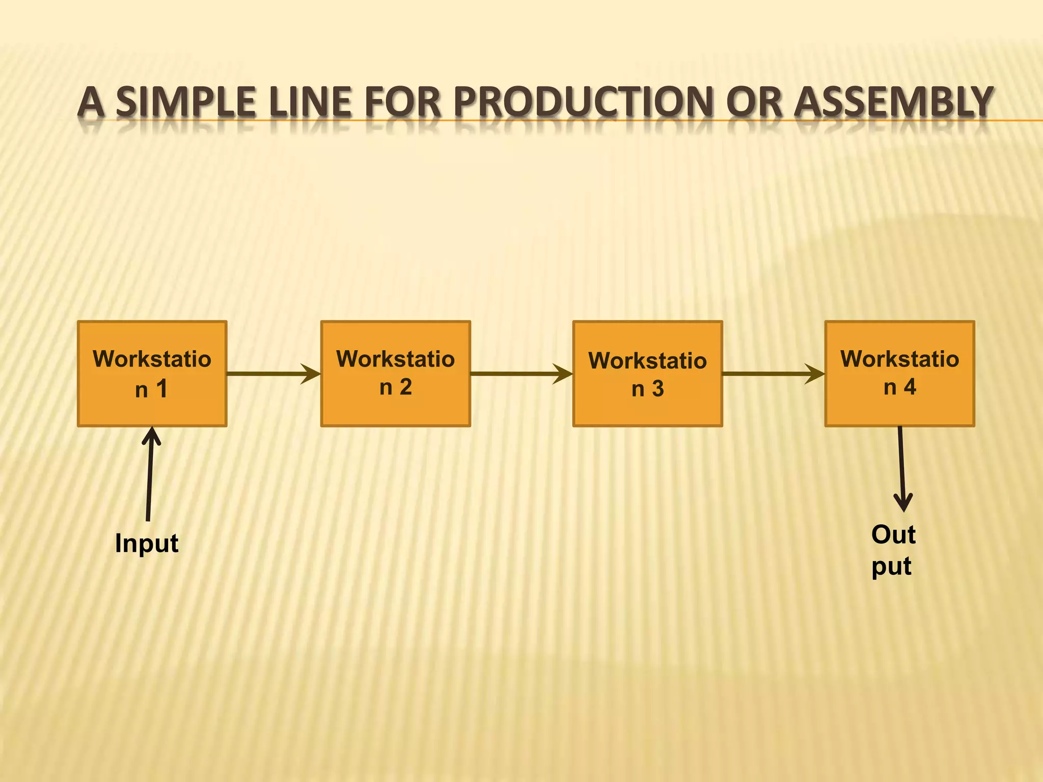 Line balancing | PPTX