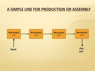 Line balancing | PPTX