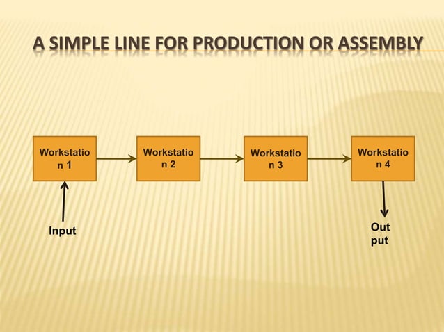 Line balancing | PPTX | Business Accounting & Finance | Business