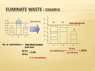 Line balancing | PPTX