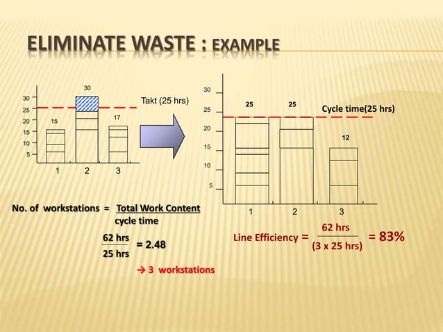 Line balancing | PPT