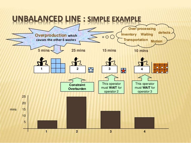 Line balancing