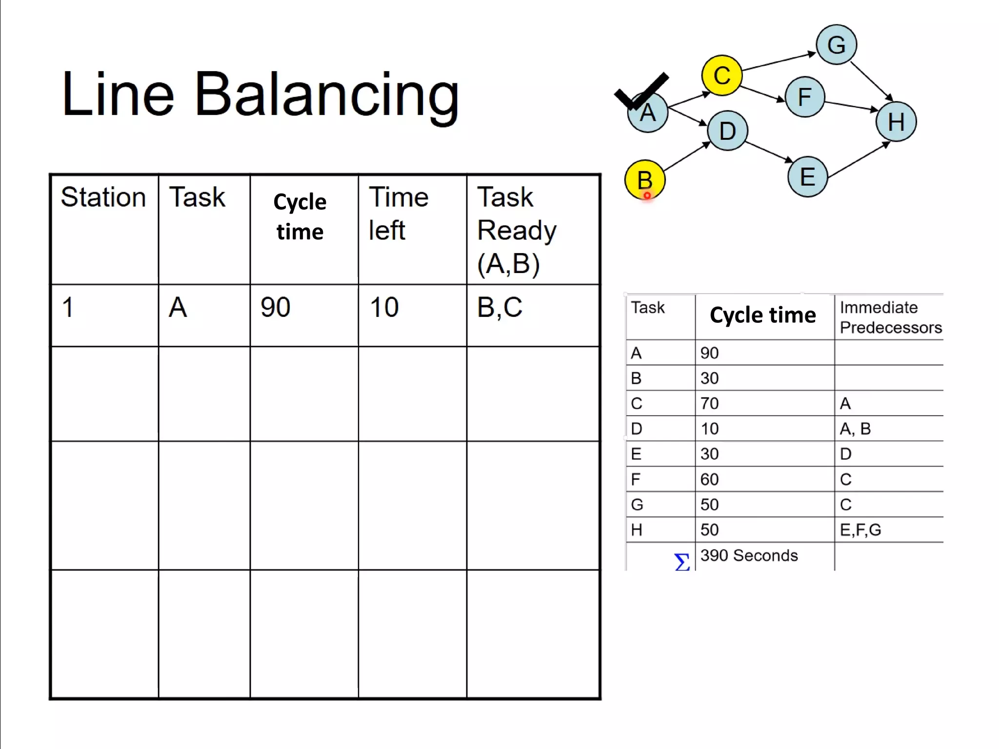 Line Balancing | PPT