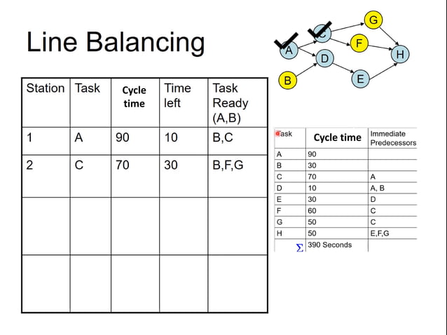 Line Balancing | PPT