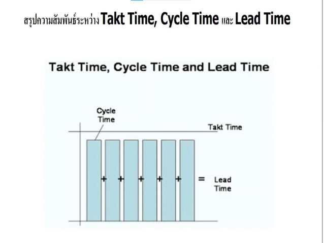 Line Balancing | PPT