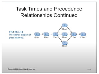Line Balancing | PPT