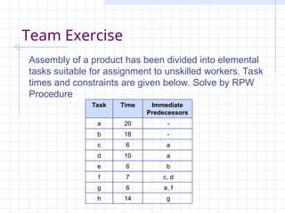 introduction of LINE BALANCING process.ppt