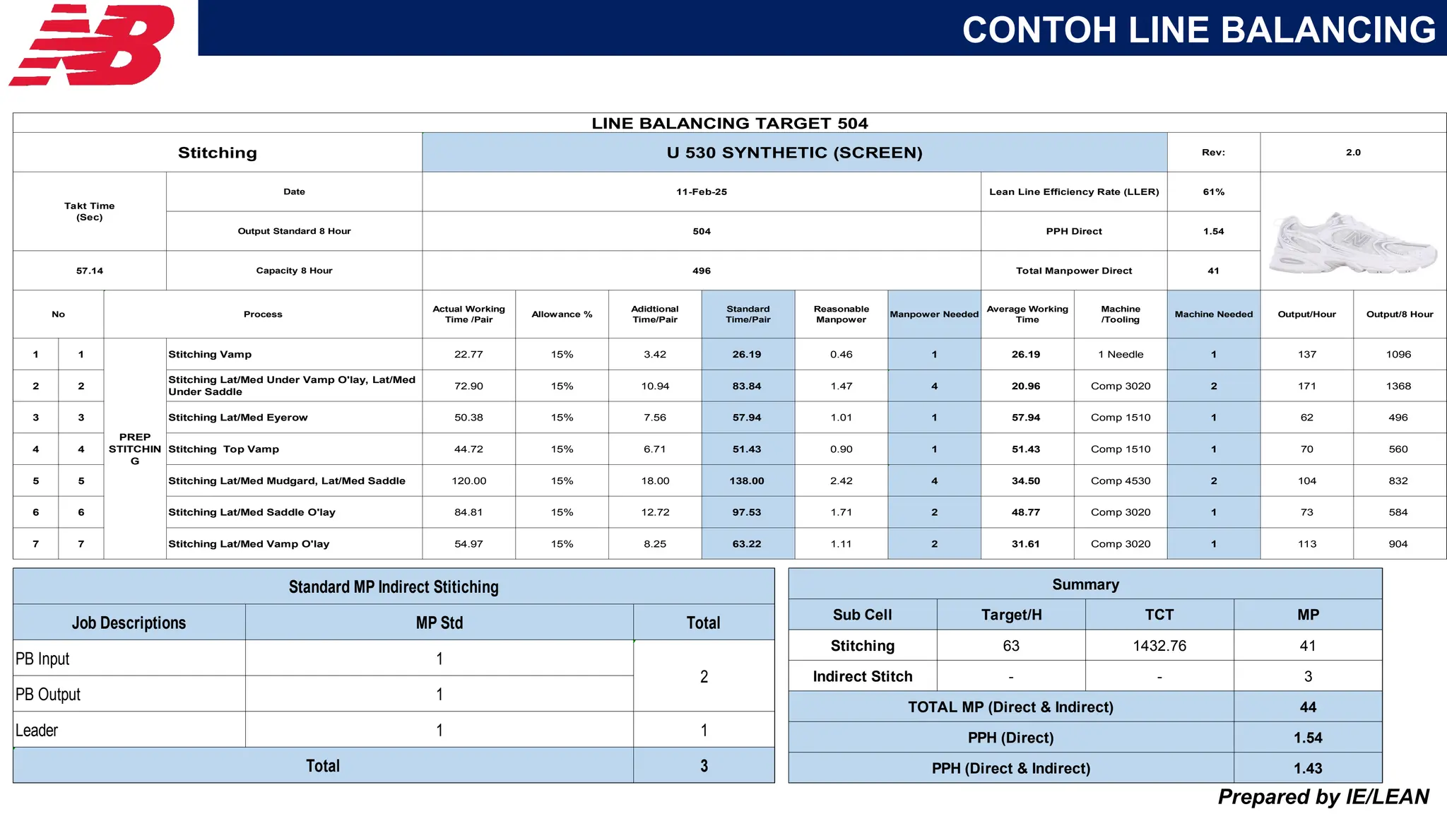 Lean Line Balancing Training Material.pptx