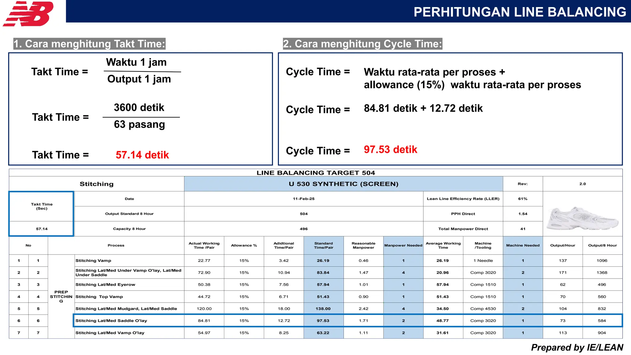 Lean Line Balancing Training Material.pptx