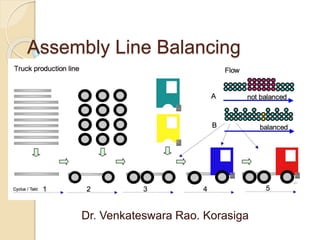 Line Balancing (2).pptx
