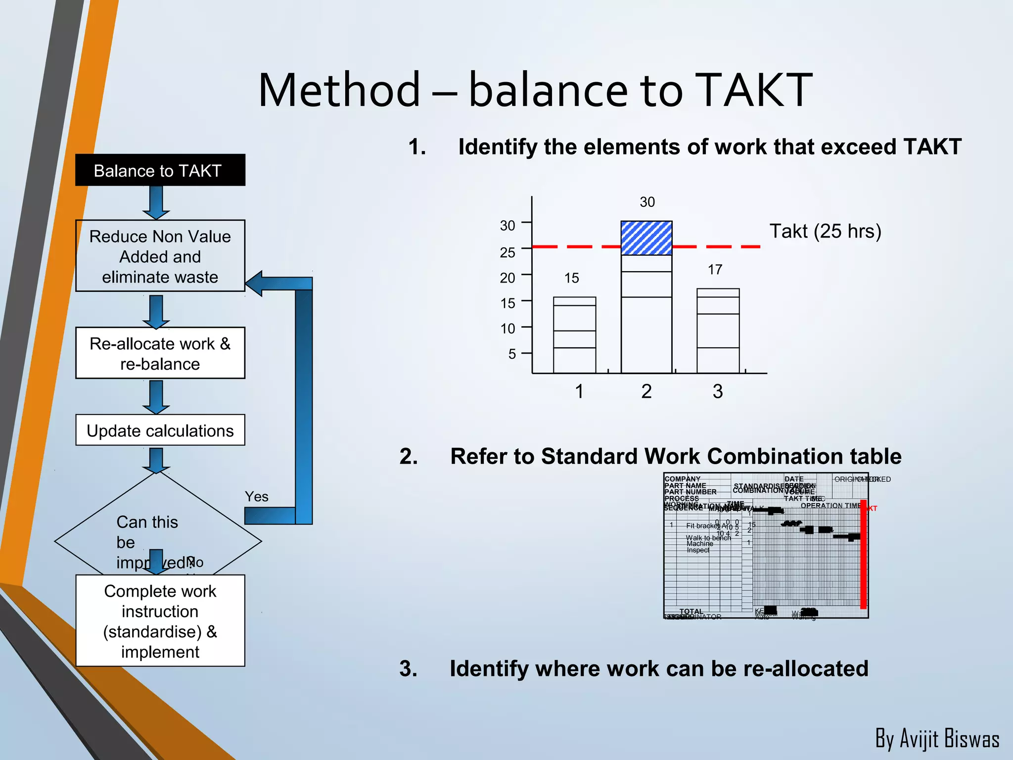 Line balancing and its formulation | PPT