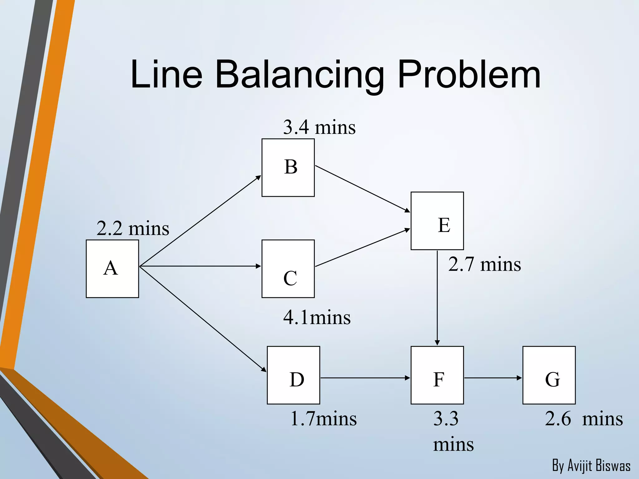 Line balancing and its formulation | PPT