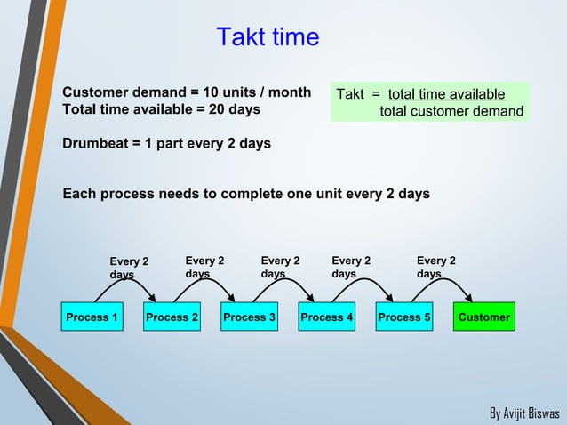 Line balancing and its formulation | PPT