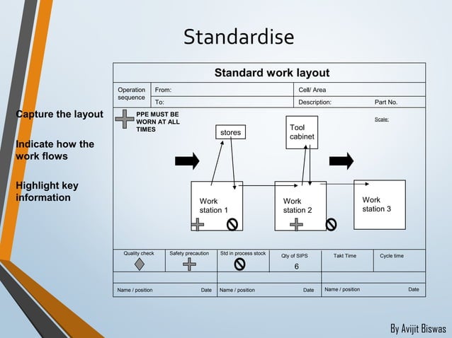 Line balancing and its formulation | PPT